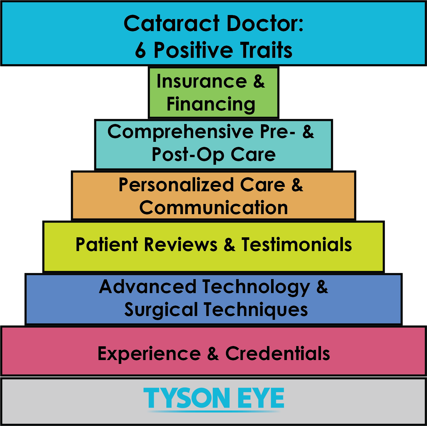 How to Choose the Right Cataract Doctor for Your Vision Needs - Tyson Eye