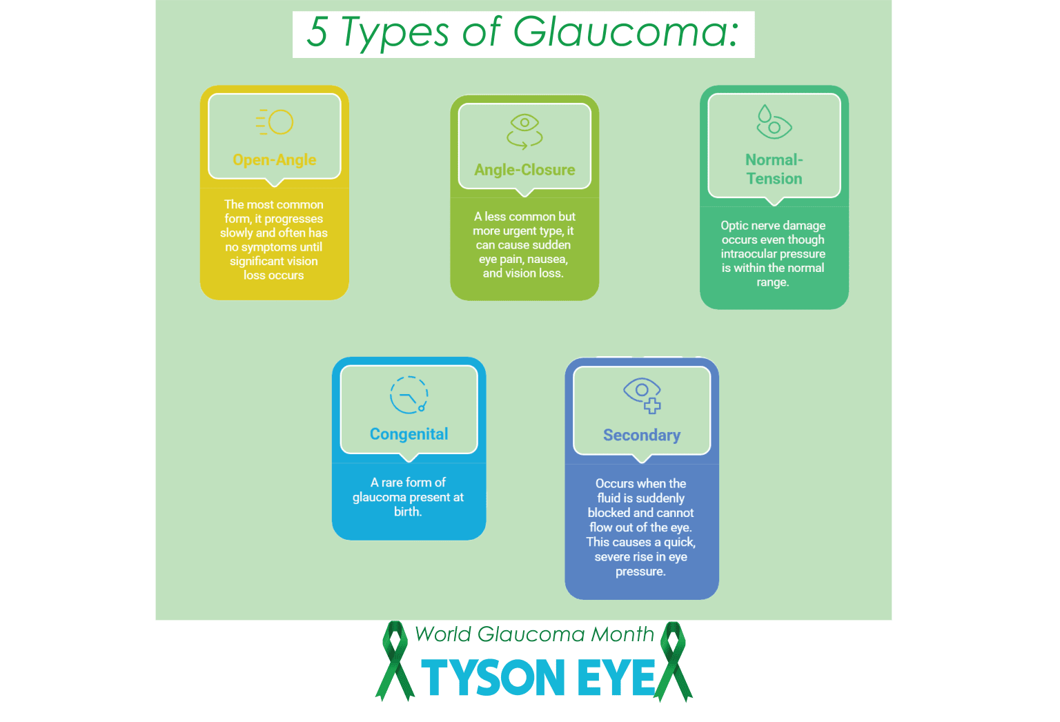 5 Types of Glaucoma | World Glaucoma Week
