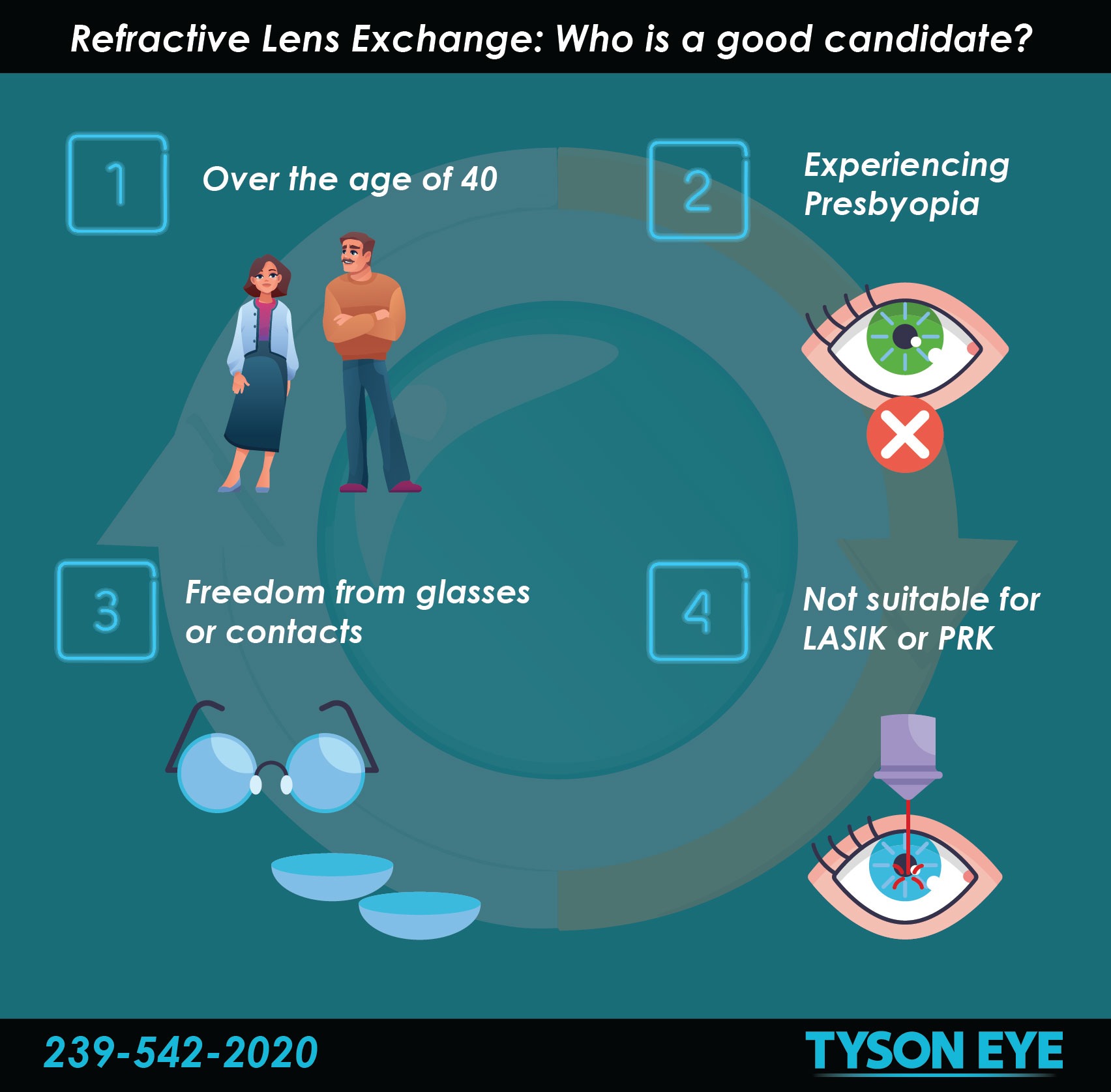 Considering Vision Correction | Refractive Lens Exchange